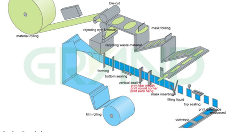 Is the Disinfection Wipes Useful? - Hunan Grand Packaging Machinery Co.,Ltd