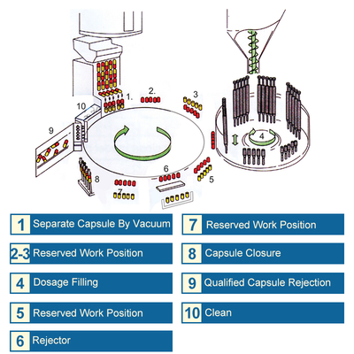 NJP-1200 Automatic Capsule Filling Machine 00 size 000-5 pill powder ...
